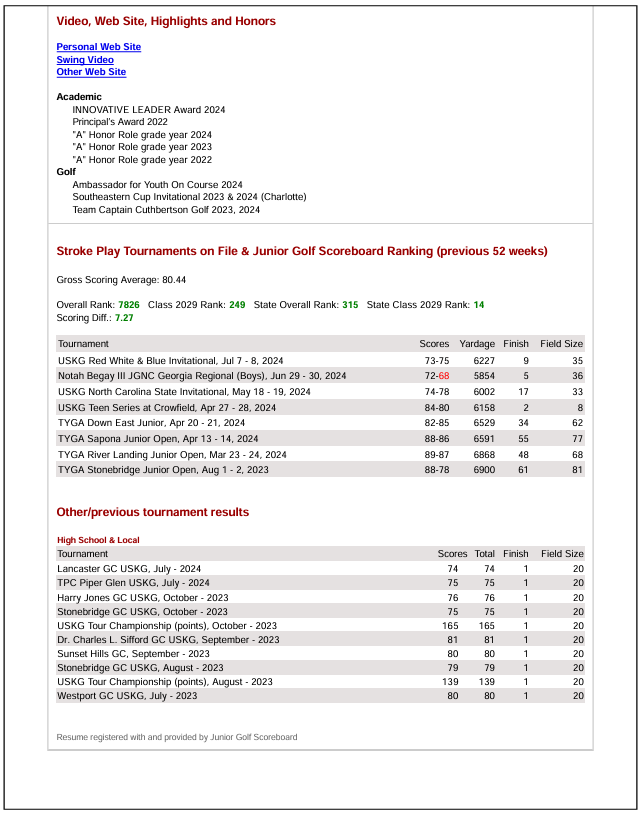 ⛳Quick Facts / Golf Resume - Vino Bernabo Golf